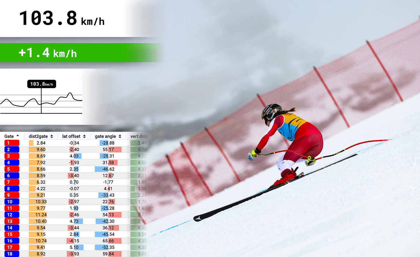 Lympik x u-blox: High-precision athlete performance analytics