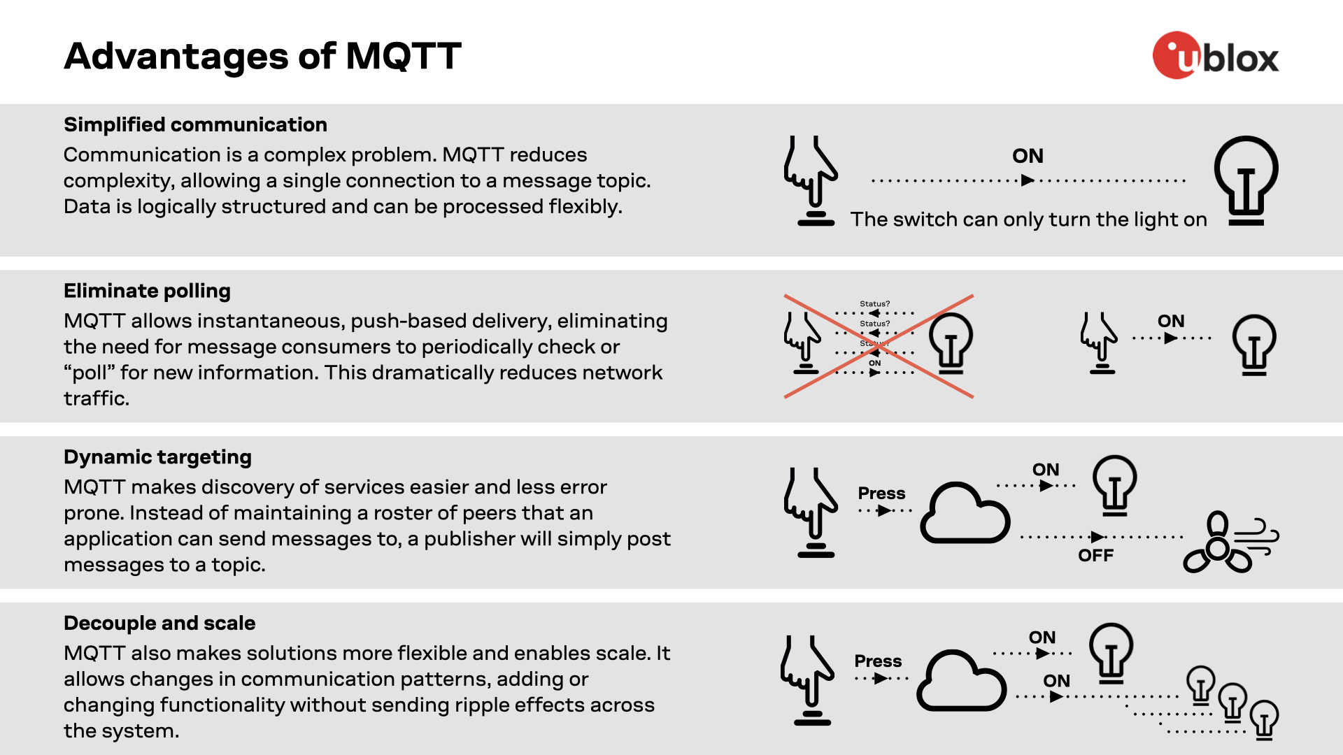 mqtt-beginner-s-guide-u-blox